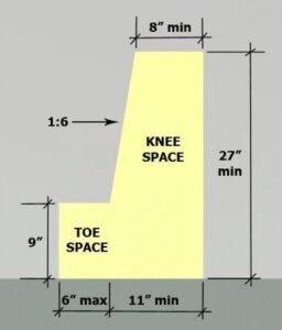 Avoiding ADA Compliance Pitfalls in Millwork: Correct Toe and Knee ...